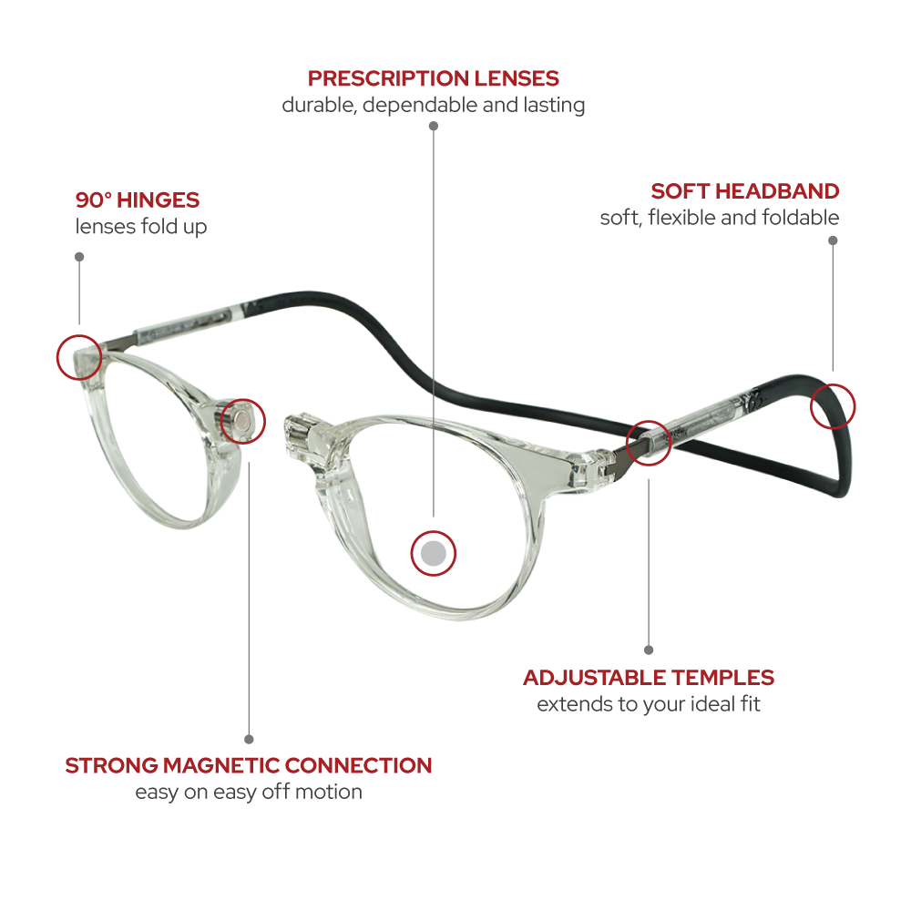 Slastik Soho – CliC Rx